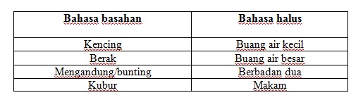 Sosiolinguistik Melayu: Bahasa halus dan bahasa kasar