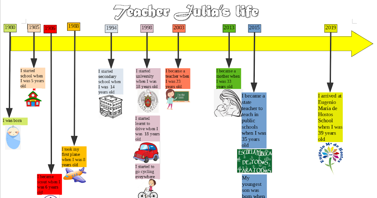 4ºA emh 2020-2021: TIMELINE (past simple tense)