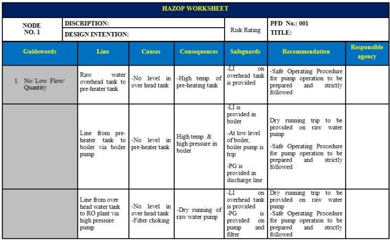 ENGEPROJNEWS: HAZOP, você sabe do que se trata?