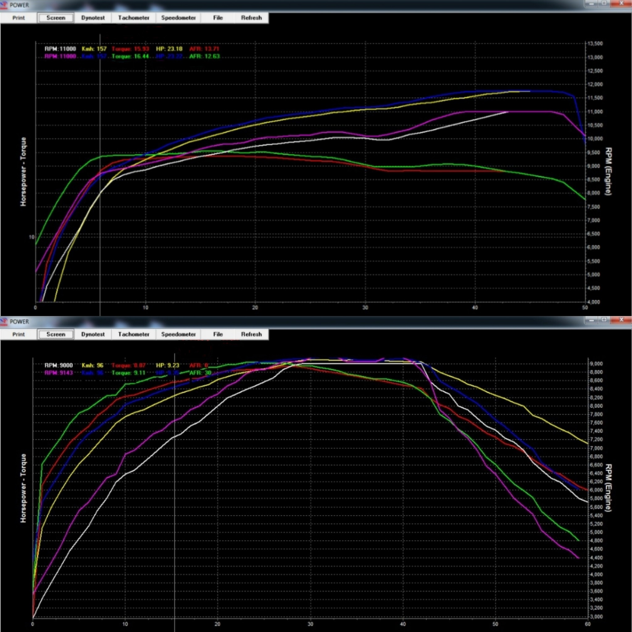 Dyno Test Version 1.5 (DynoZ Motor) | RiviBot