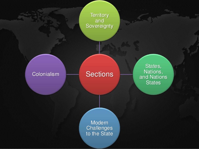 What is a Sovereign Individual? • Globcal International (News)