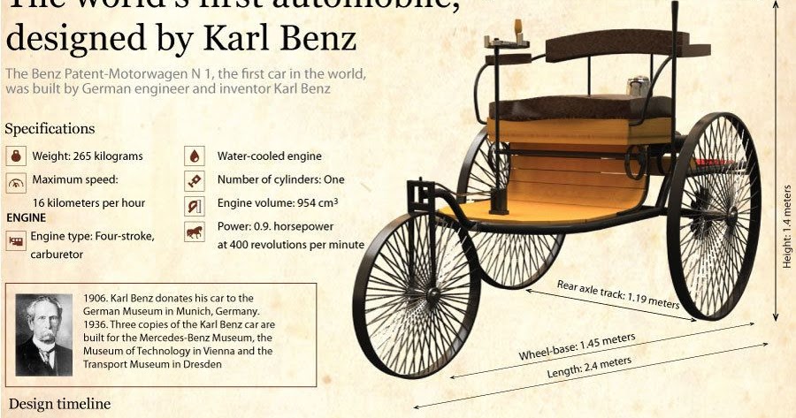 FIRST CAR IN THE WORLD