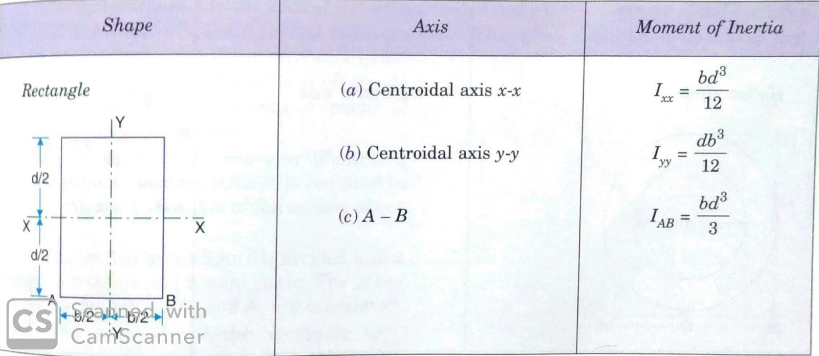 MOMENT OF INERTIA ~ NATURAL PHYSICS CLASSES