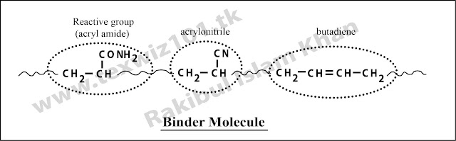 TEX-WIZ 101: Pigment Binders