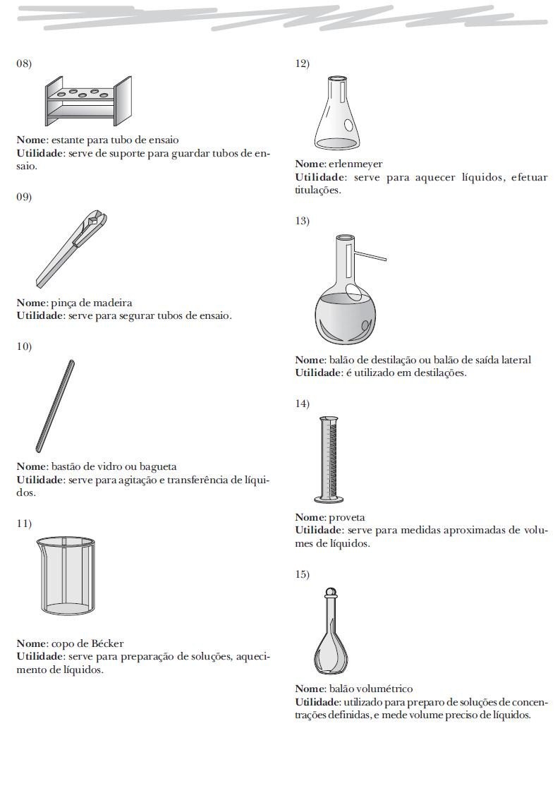 DIOQUÍMICA: Material de laboratório