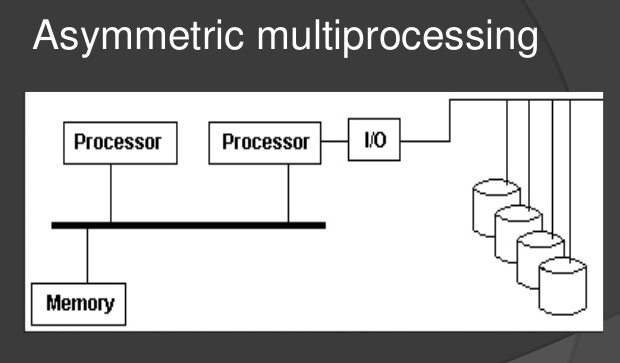 Coding Moments: Lecture-03 Types Of Operating System