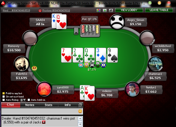 How I was Rigged, Scammed and Cheated by Pokerstars
