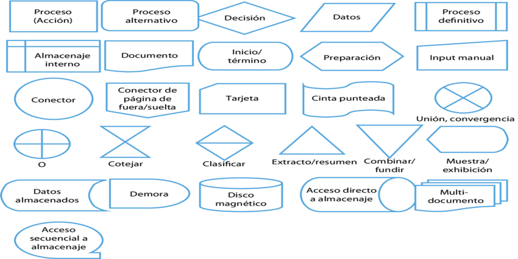 PENSAMIENTO ALGORÍTMICO