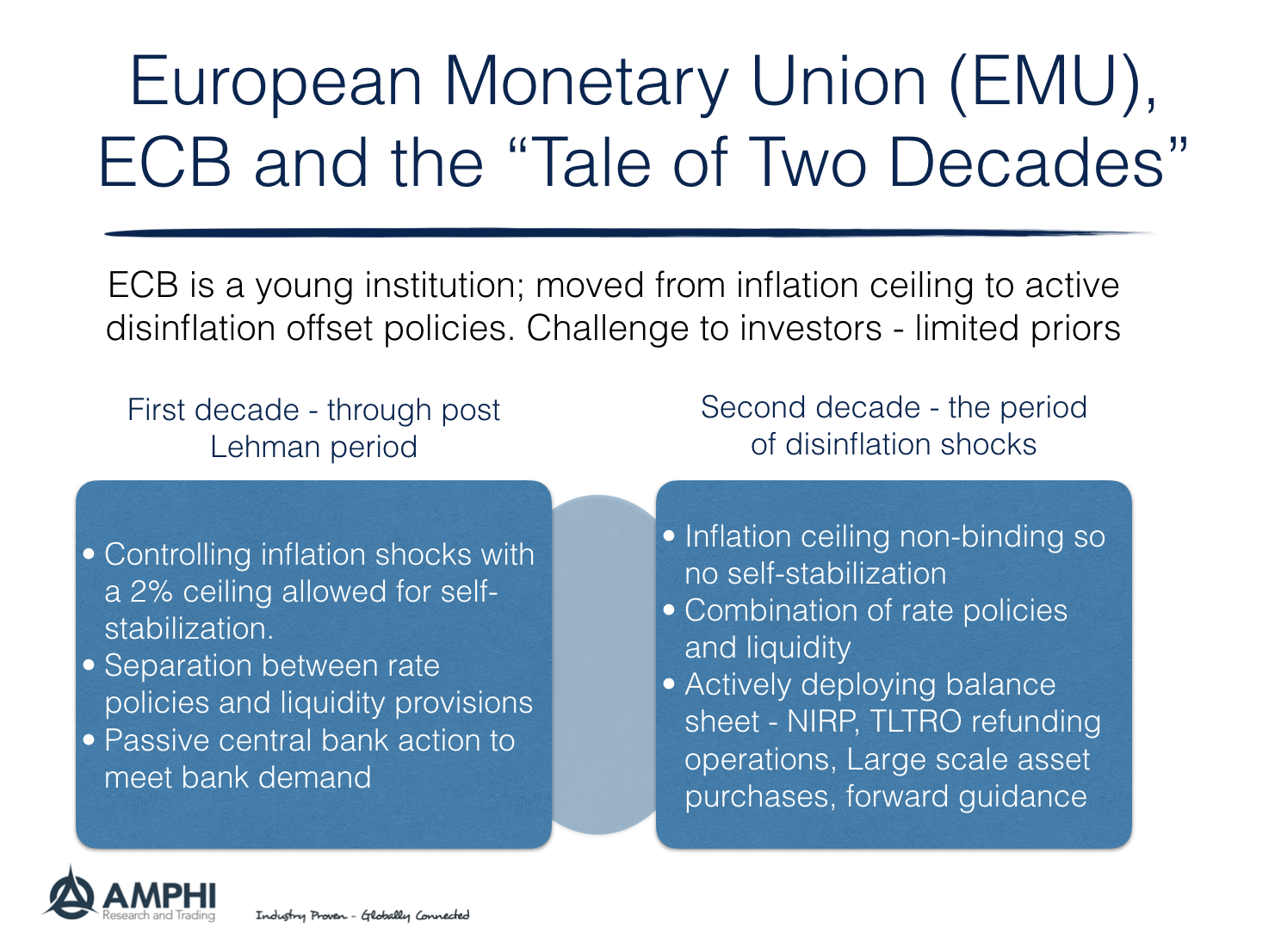 Disciplined Systematic Global Macro Views: ECB historical policy review ...