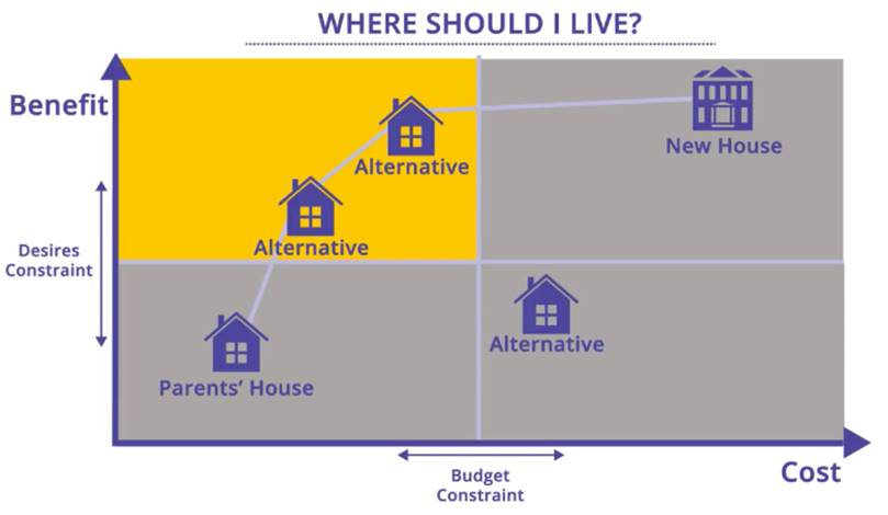 # 9 - Quantitative Methods in Systems Engineering