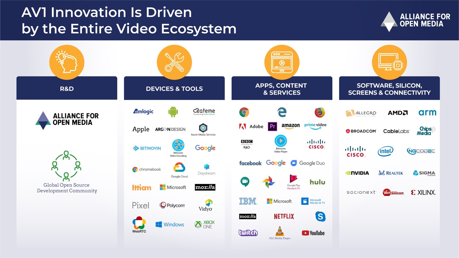 The new AV1 video codec and How to Play it on Android, Linux & Windows ...