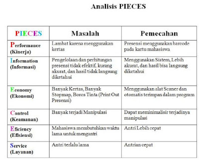 My Task, My Knowledge ^-^: ANALISIS SISTEM METODE PIECES