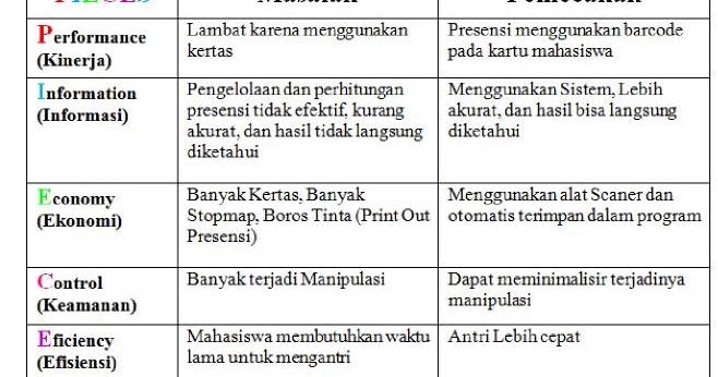My Task, My Knowledge ^-^: ANALISIS SISTEM METODE PIECES