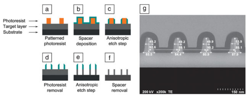 BALD Engineering - Born in Finland, Born to ALD: BDEAS - a versaitile ...
