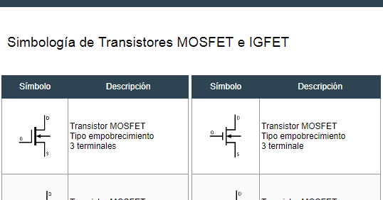 Símbolos Electrónicos: Símbolos de Transistores MOSFET e IGFET