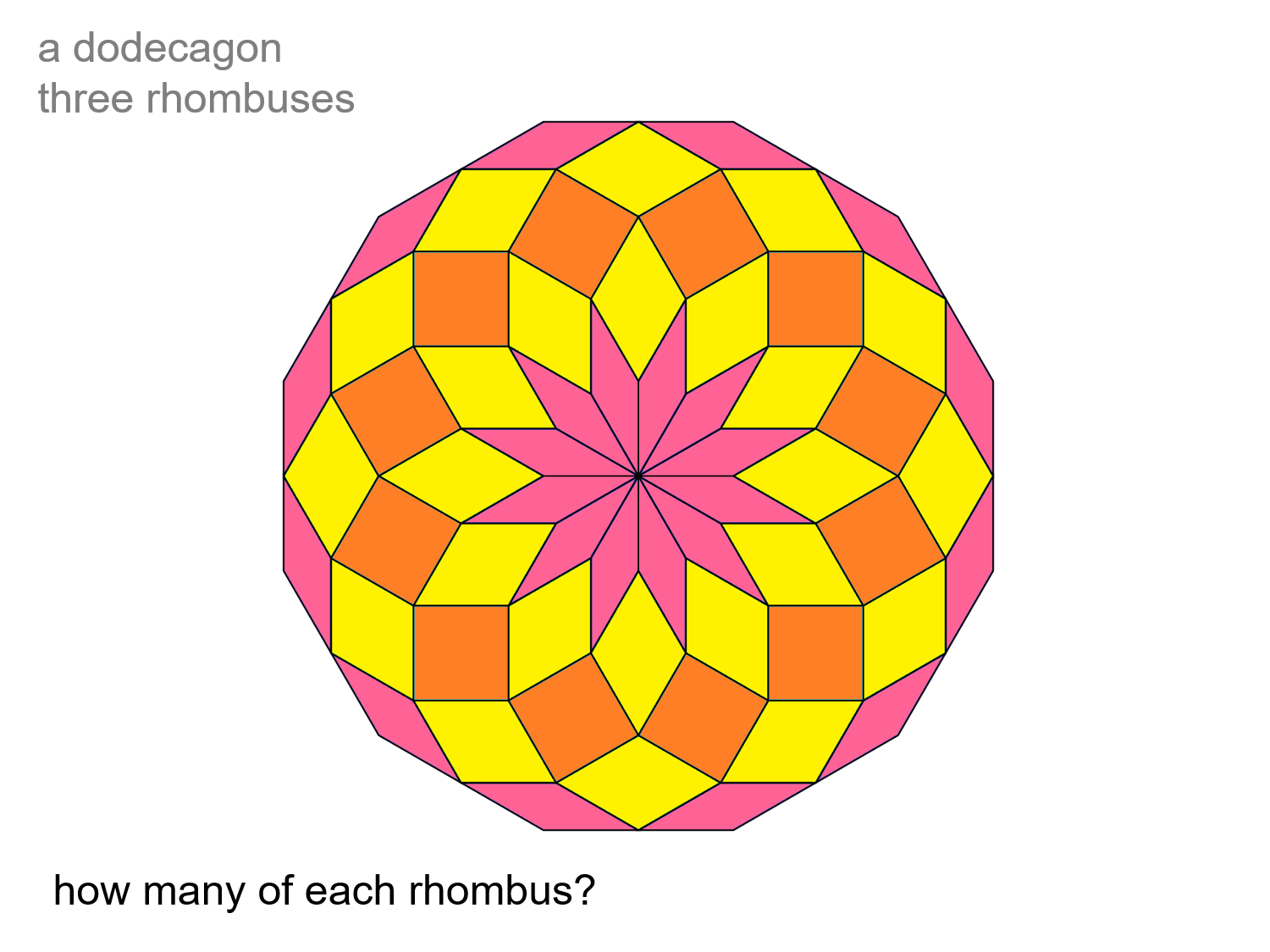 MEDIAN Don Steward mathematics teaching: regular dodecagons
