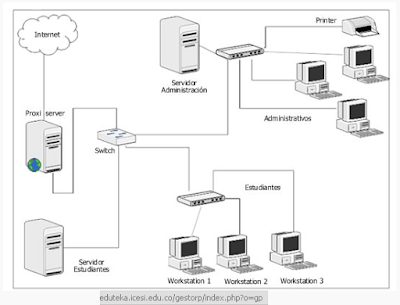 BIENVENIDOS A REDES…: MAPA LÓGICO DE RED
