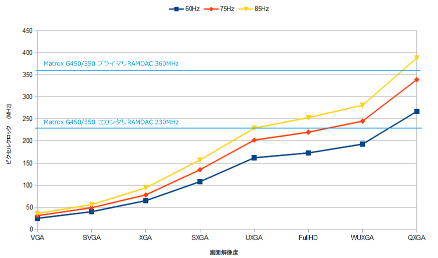 マルチディスプレイのまとめスタイル修正: アナログRGB/VGA 2013年06月版