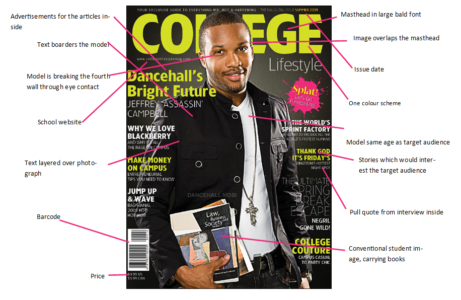 As Media Studies : Generic Conventions of a School Magazine Front Cover