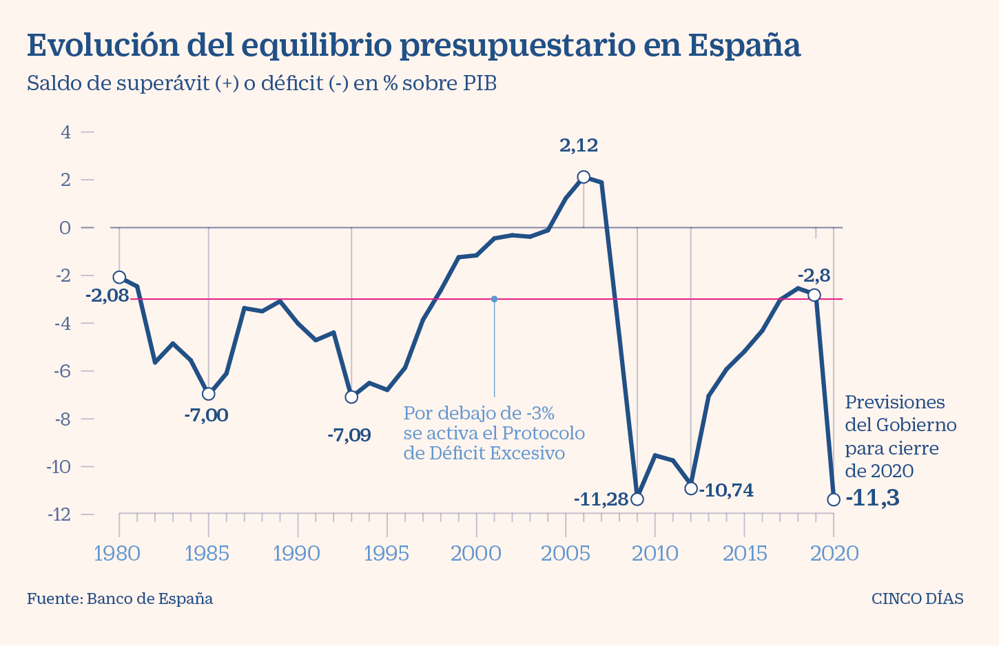 12.2 La política fiscal y el ciclo económico: el déficit y deuda ...