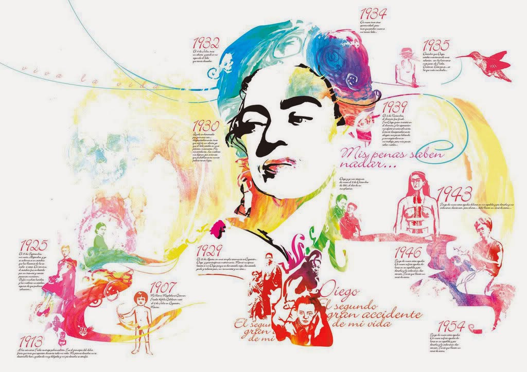 Vida y obras de la gran Frida Kahlo: LIBROS SOBRE LA VIDA Y BIOGRAFÍA ...