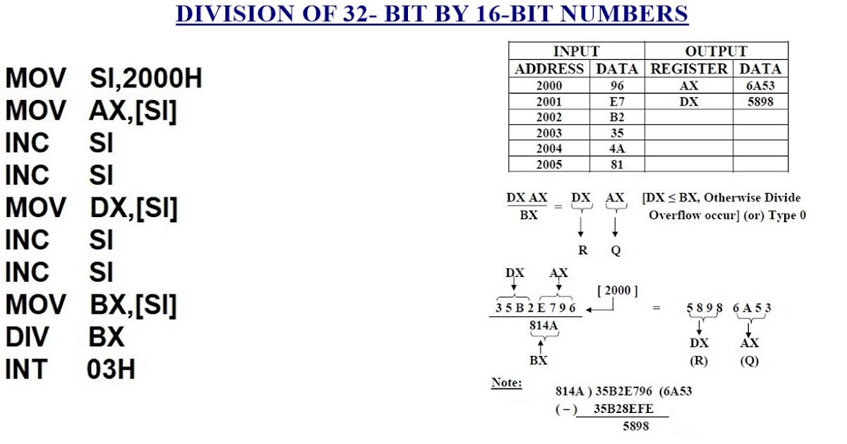 Division Of 32 Bit By 16 Bit Numbers