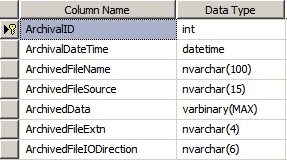 Tech Turf: Archiving files in SQL Server as BLOB