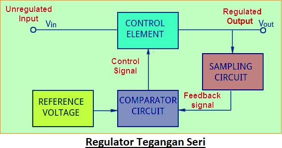Jenis-jenis Regulator Tegangan dengan Prinsip Kerja - Belajar Elektronika