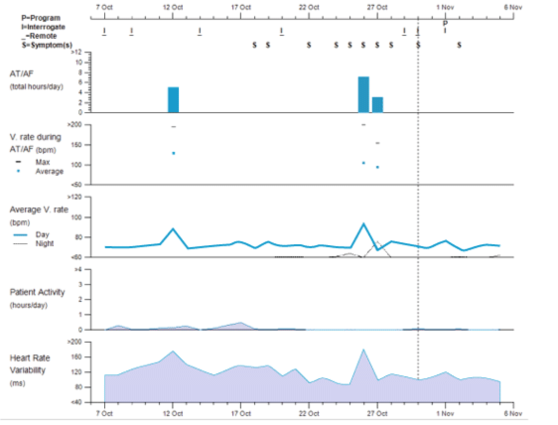 Kiwi Adventure: "Up Skill" To Insert Reveal LINQ Cardiac Moniter