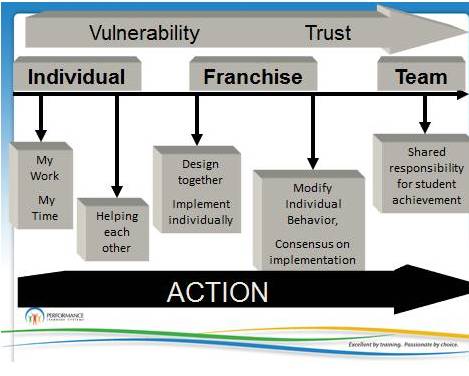Developing Professional Learning Communities - Steve Barkley