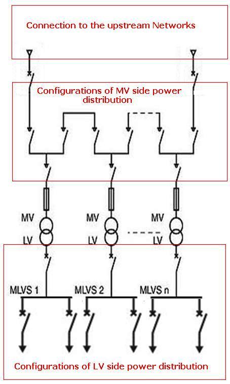 Specific Electrical Design Requirements for Commercial Buildings – Part ...