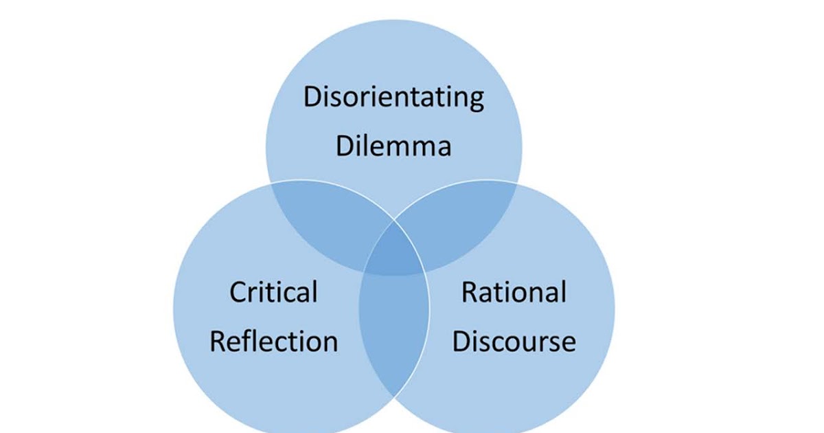 Transformative Learning Theory And The Transition From Clinical Skills