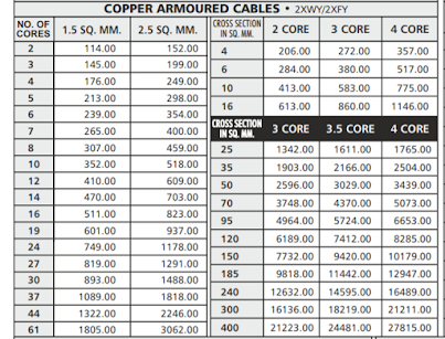 Electrical Engineering Basics - Cable