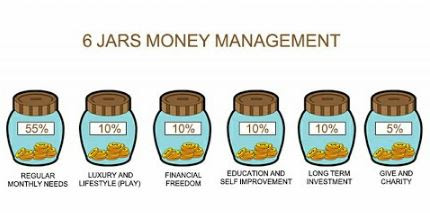Our Journey : 6 Jar Money Management Method : Which i used until now