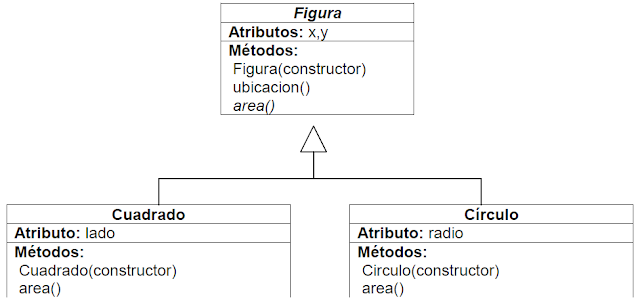 Josel Toro: 9. Herencia y polimorfismo: Sobre-escritura, clases y ...