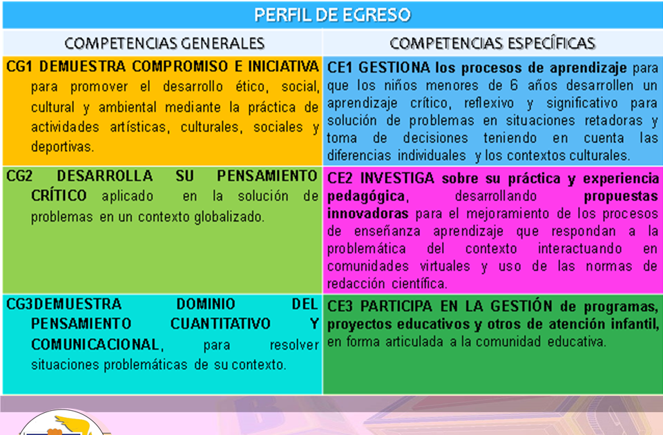 PERFIL DE EGRESO - Inicial UNT