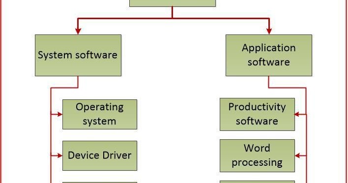 What Is System Software? – Definition, Types, Examples, 46% OFF What Is System Software? – Definition, Types, Examples, 46% OFF