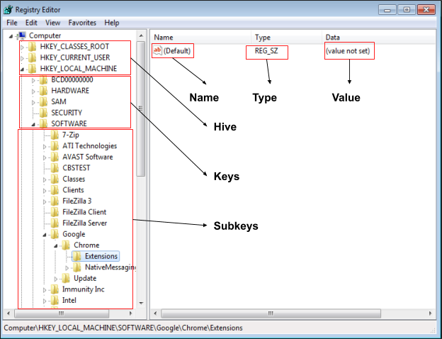 Jagskap An Overview Of Windows Registry
