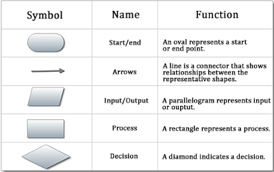 Flowchart & Algorithm ~ Chemical Engineering