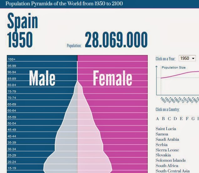 Blog Bilingüe de Ciencias del Tercer Ciclo / Bilingual Resources for ...
