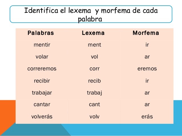EJEMPLOS DE LEXEMAS Y MORFEMAS