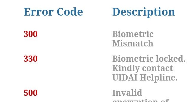 Biometric error codes & solution reg ~ Padasalai.Net - No.1 Educational ...