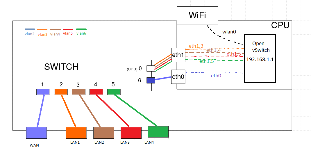 Openflow TP-Link AC1750 with OpenWrt (All in one script )