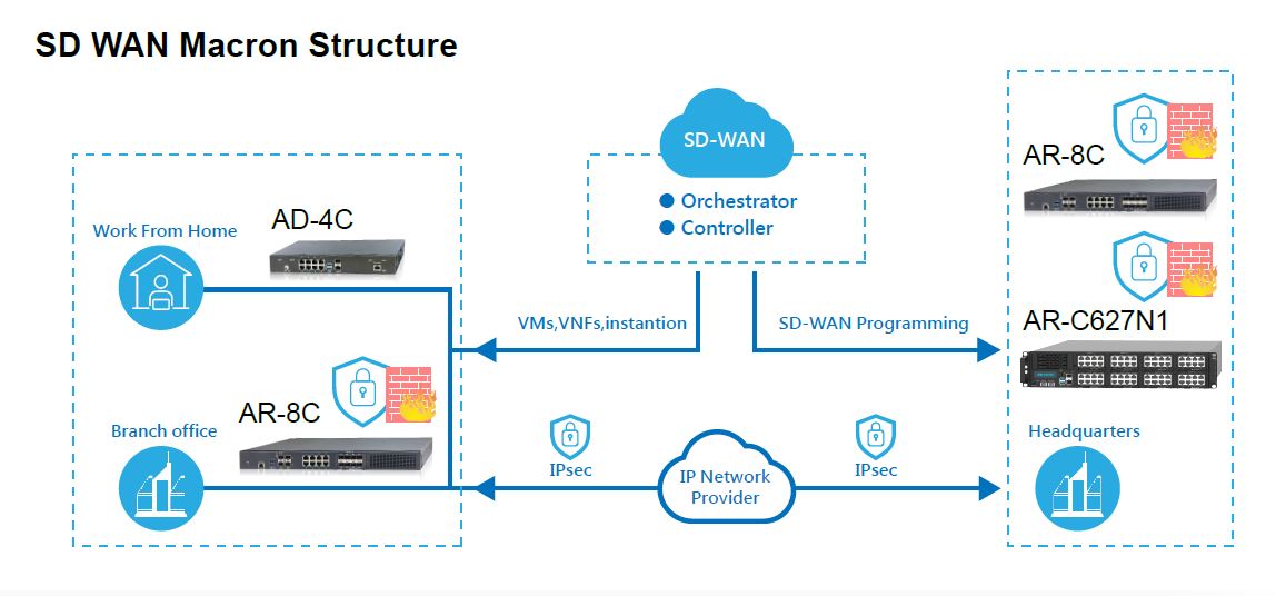 Console server: Acrosser released new SD-WAN White-box solution