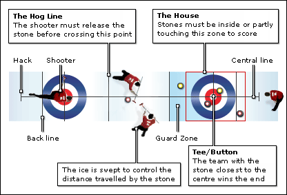Lindsey's Lemonade: Completely Curling