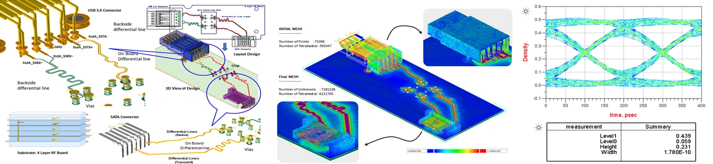 RF Designs and Simulations
