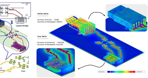 RF Designs and Simulations