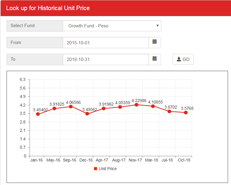 iceCursion: Prulink - Growth Fund