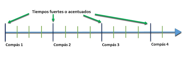 La negra vale uno: El Compás