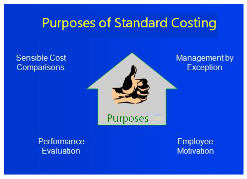 Purpose of Standard Costing | Accounting Education